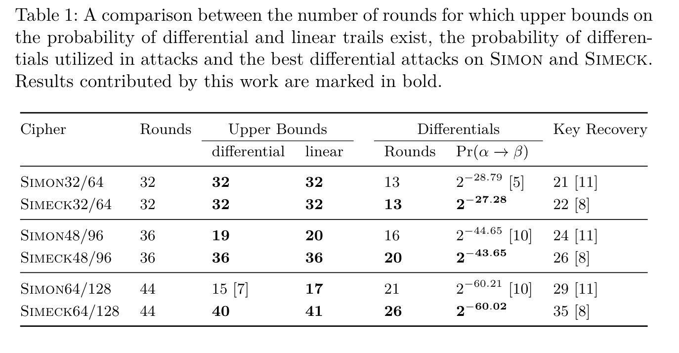 A Brief Comparison of Simon and Simeck | Stefan Kölbl